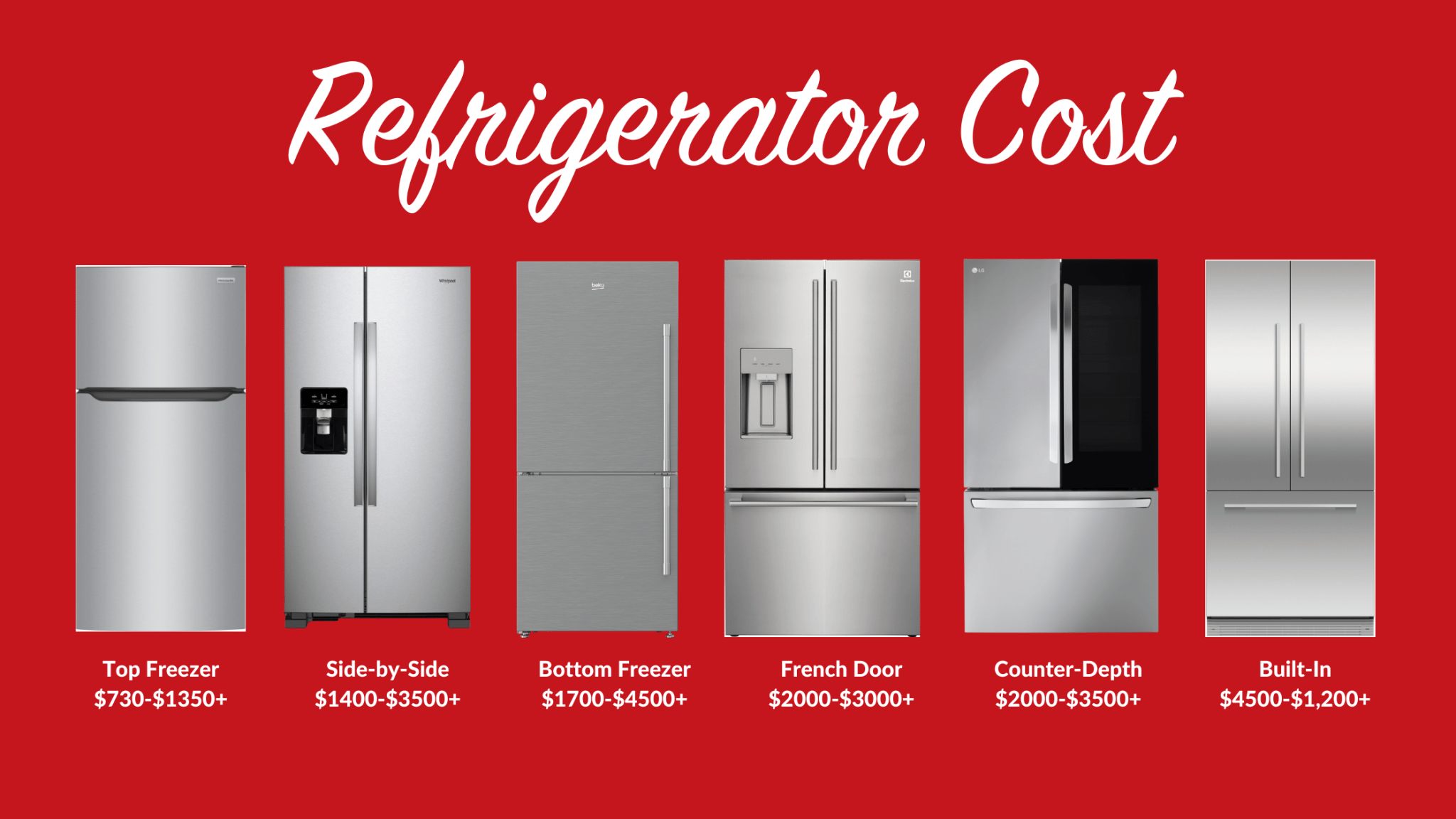 Refrigerator Buying Guide - Warner's Stellian